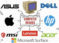 14 Biggest Computer Brands In The World [As of 2025] - RankRed