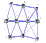 27 Biggest Inventions in Computer Science | The History - RankRed