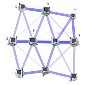 27 Biggest Inventions in Computer Science | The History - RankRed