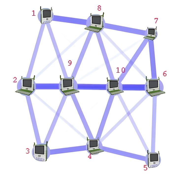 27 Biggest Inventions in Computer Science | The History - RankRed