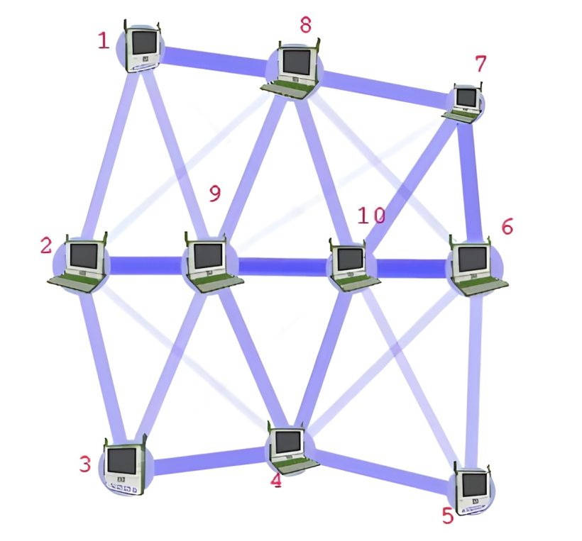 27 Biggest Inventions in Computer Science | The History - RankRed