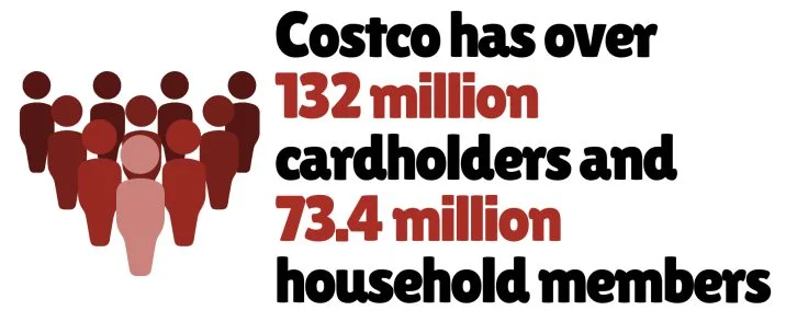 17 Walmart Competitors and Alternatives In 2025 - RankRed