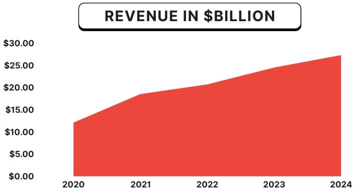 16 Alibaba Competitors and Alternatives [In 2026] - RankRed