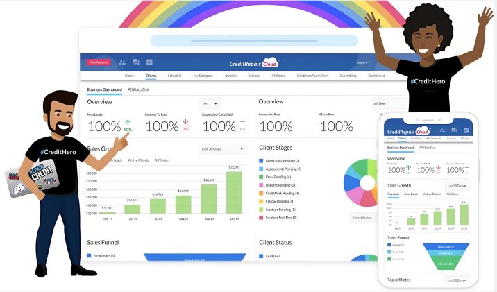 14 Best B2B SaaS Companies As Of 2025 - RankRed