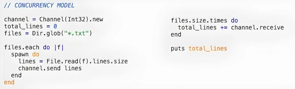15 New Programming Languages To Learn In 2025 - RankRed