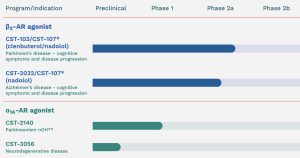 14 Neuroscience Startups To Watch In 2025 - RankRed