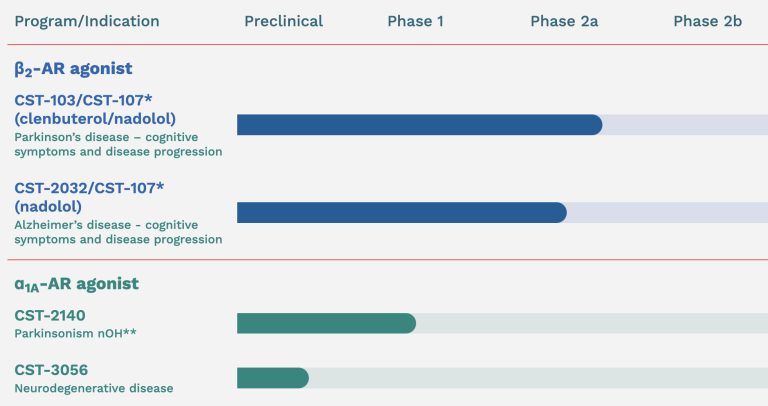 14 Neuroscience Startups To Watch In 2026 - RankRed