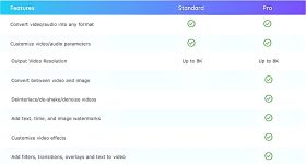 13 Best Tools To Convert 2D Videos To 3D [2025 Edition] - RankRed