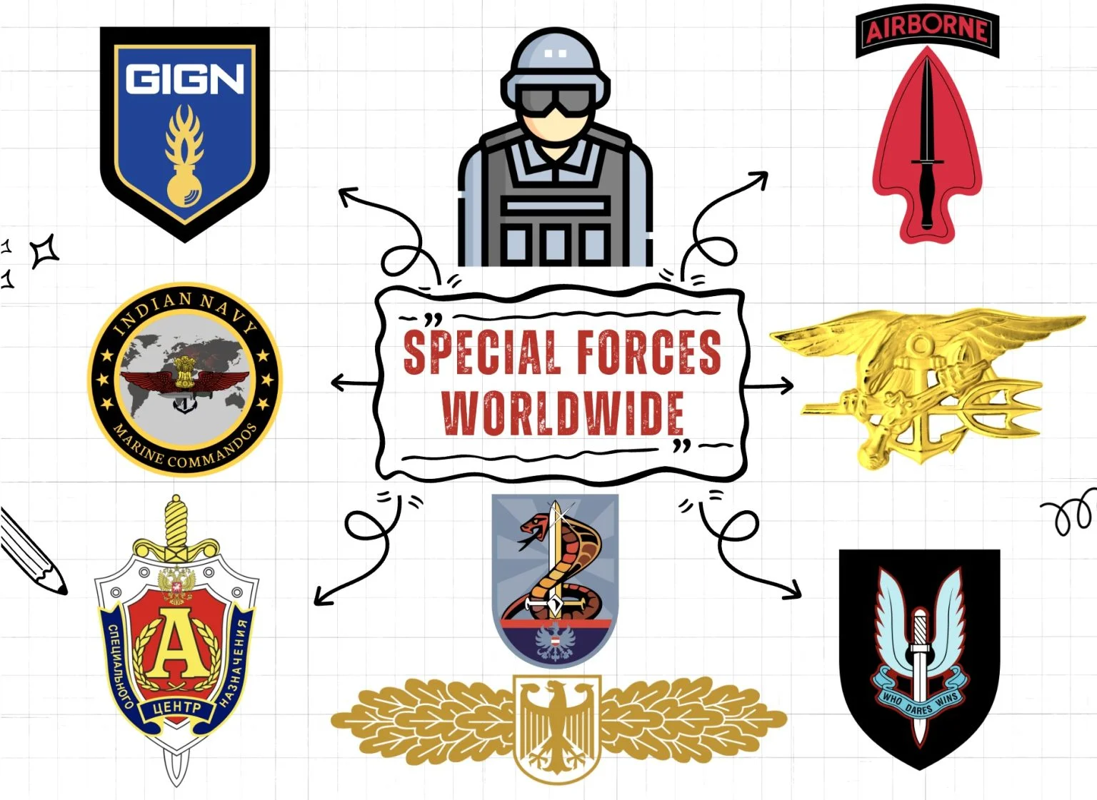 16 Most Dangerous Special Forces in the World | 2025 Edition - RankRed