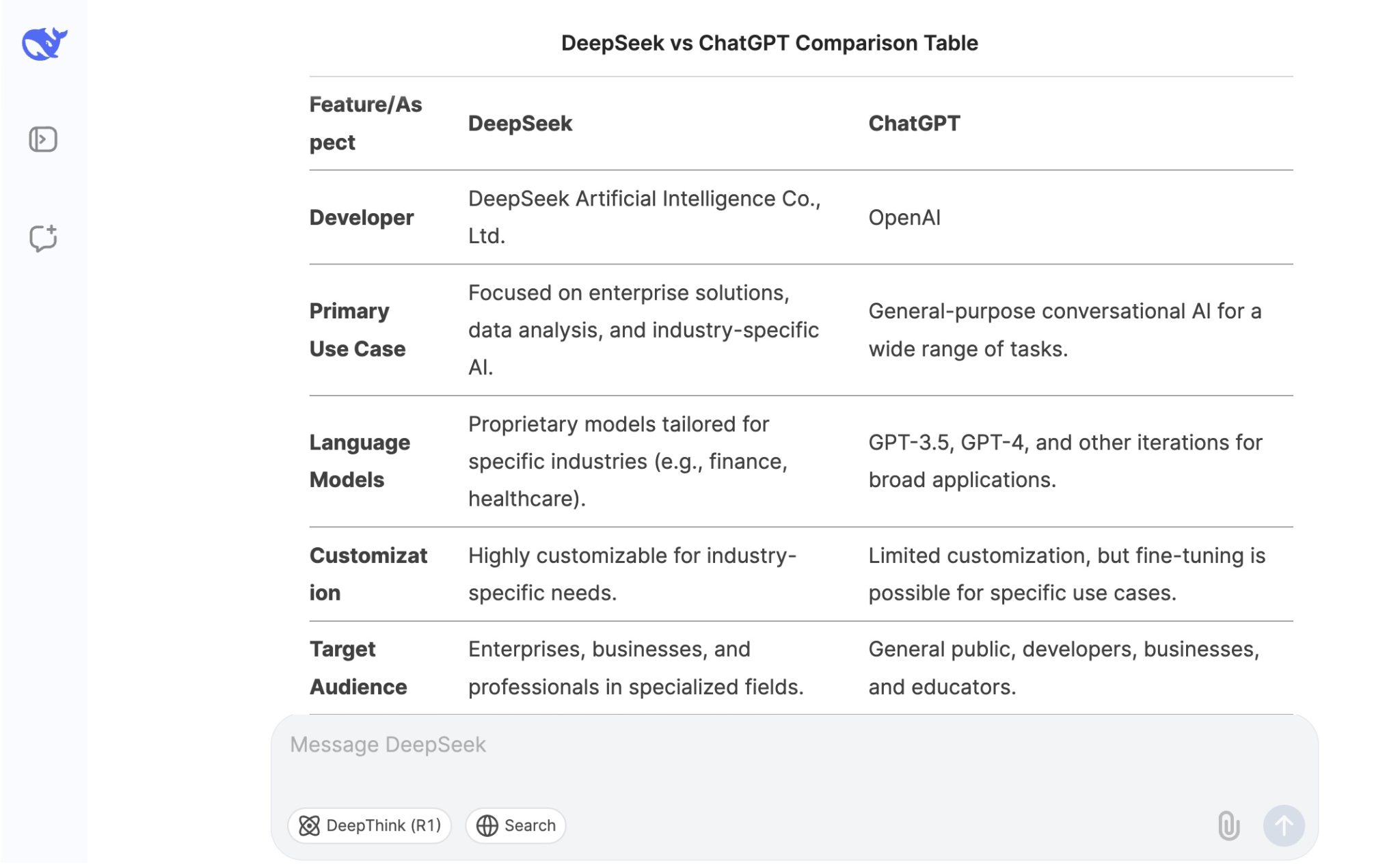 14 ChatGPT Competitors and Alternatives In 2025 - RankRed