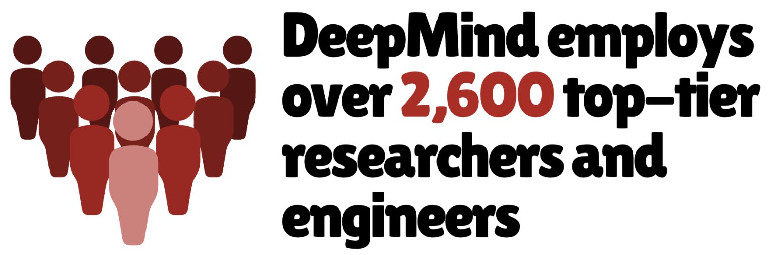 14 OpenAI Competitors and Alternatives As Of 2025 - RankRed