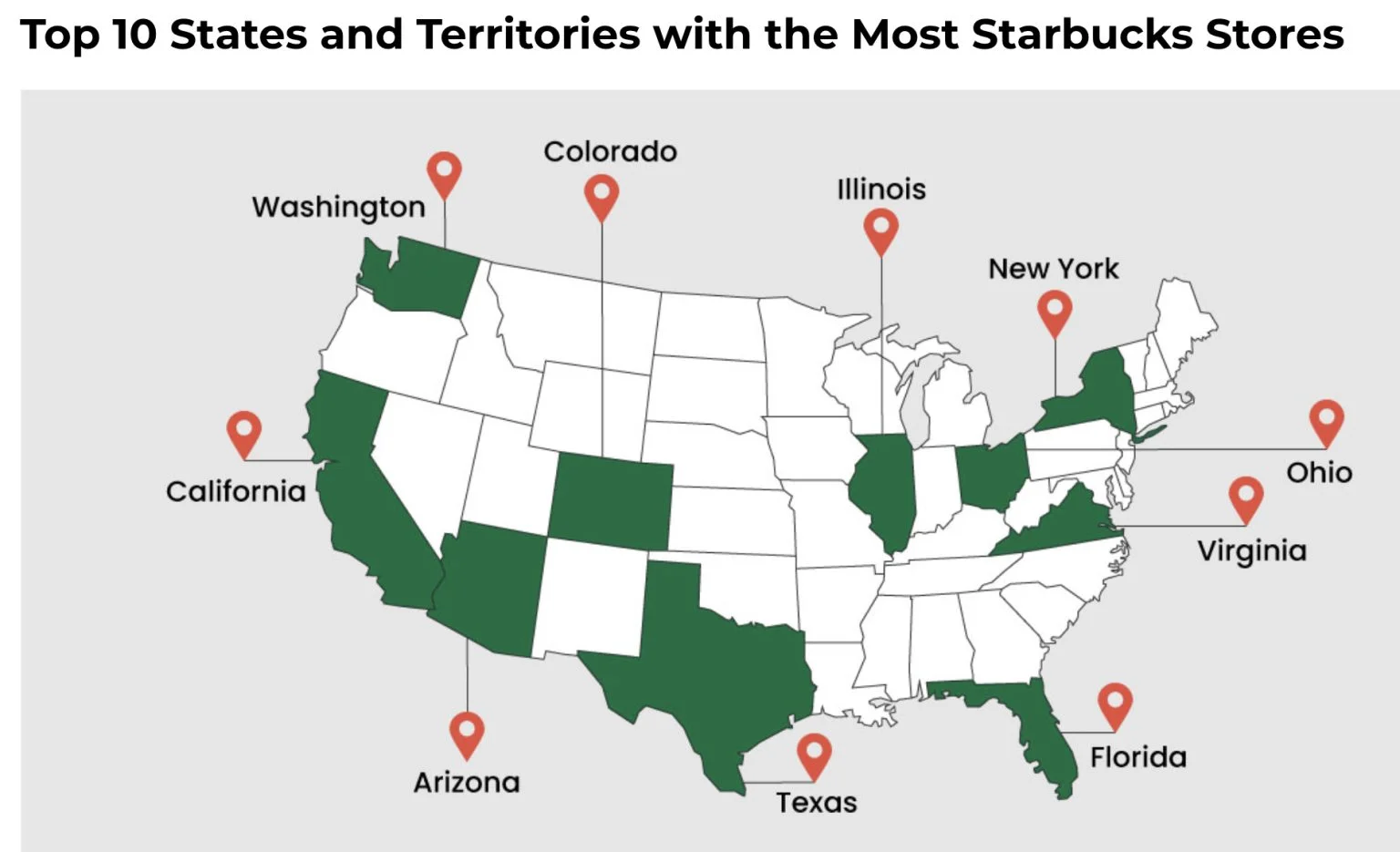 Starbucks SWOT Analysis As Of 2025 [Detailed View] - RankRed
