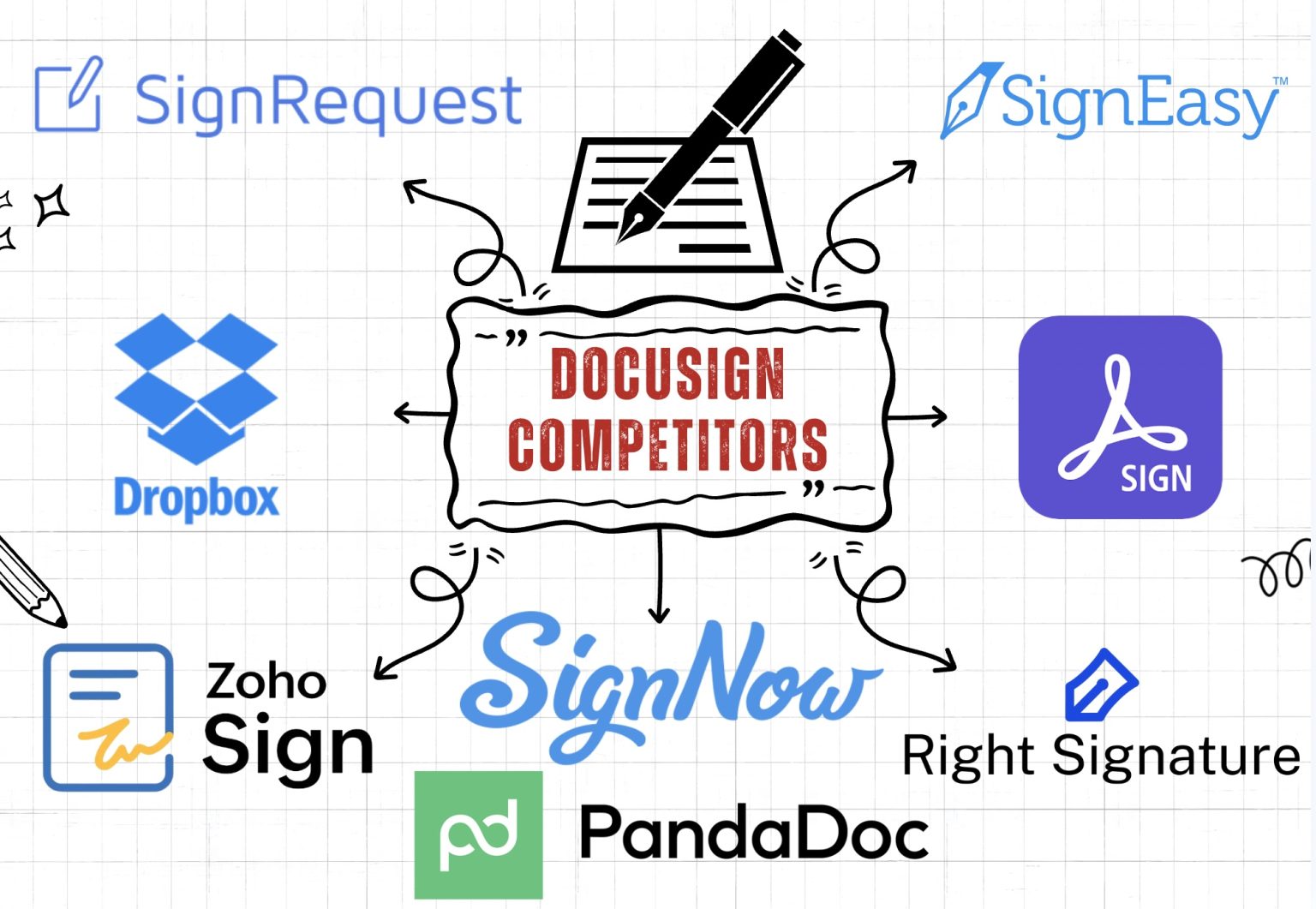 14 Docusign Competitors and Alternatives As Of 2025 - RankRed
