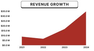 13 Flying Car Companies At The Forefront In 2025 - RankRed