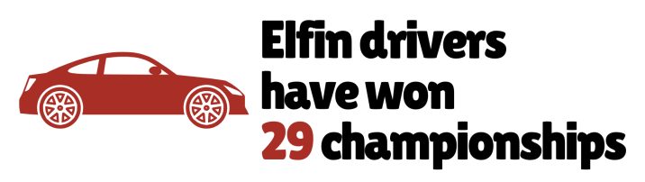 11 Top Australian Car Brands [As of 2026] - RankRed