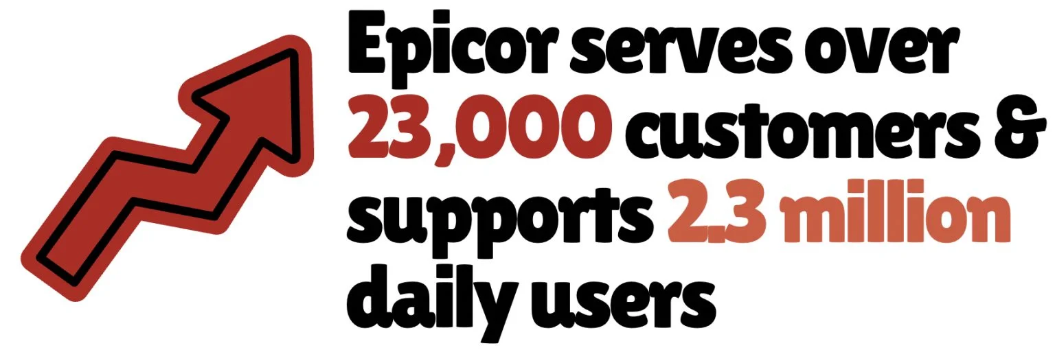 14 Oracle Competitors and Alternatives [As of 2025] - RankRed