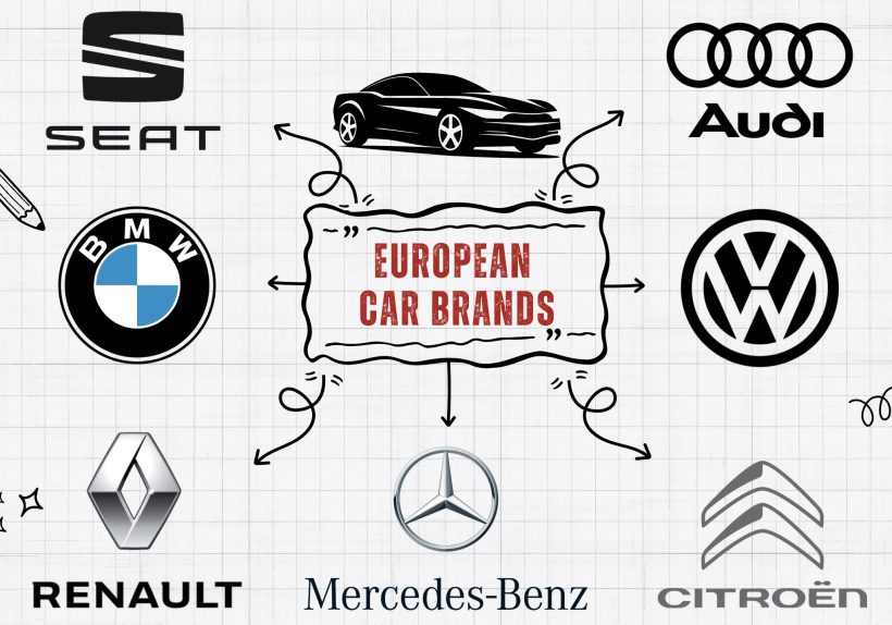 14 Top European Car Brands [As of 2025] - RankRed