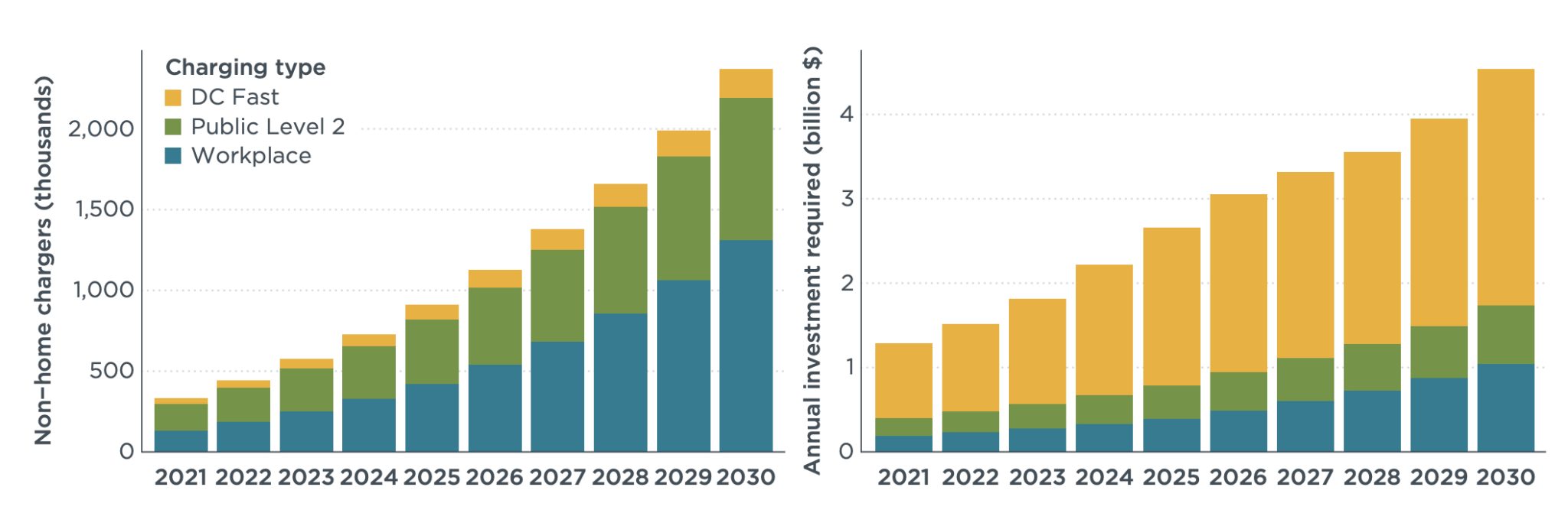 Tesla SWOT Analysis As Of 2025 [Detailed View] - RankRed