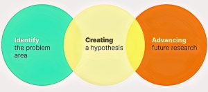 8 Different Types Of Research [With Examples] | In 2025 - RankRed