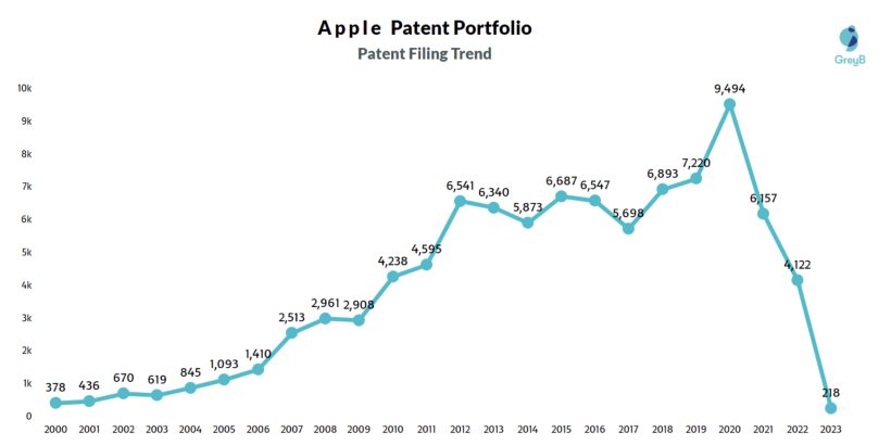 Apple SWOT Analysis As Of 2025 [Detailed View] - RankRed
