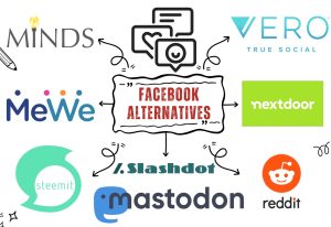 13 Best Facebook Alternatives That Keep Your Data Private | 2025 ...