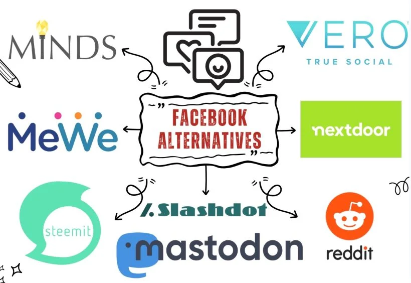 13 Best Facebook Alternatives That Keep Your Data Private | 2026 ...