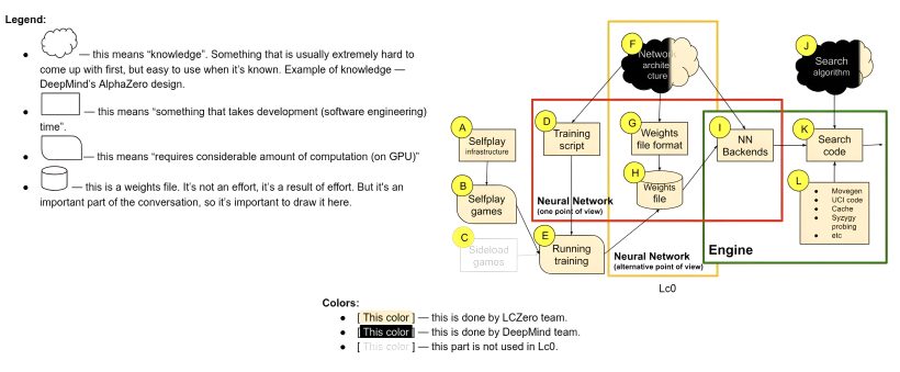 32 Best Chess Engines of 2026 | Based On Their Ratings - RankRed