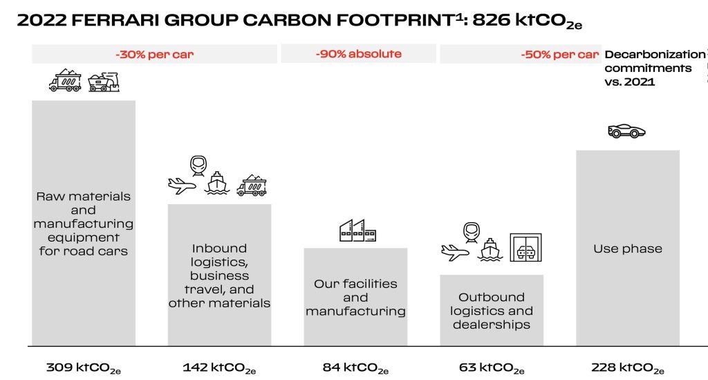 Ferrari SWOT Analysis As Of 2025 [Detailed View] - RankRed