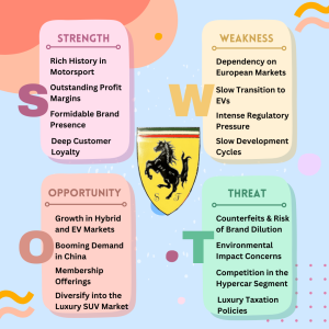Ferrari SWOT Analysis As Of 2025 [Detailed View] - RankRed