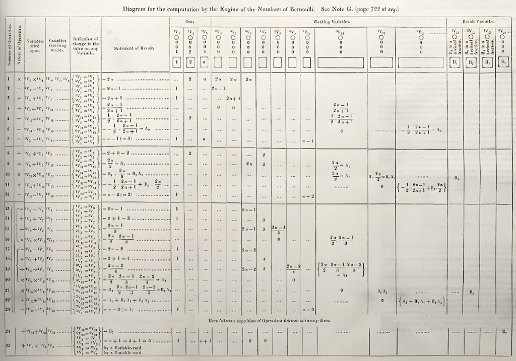 27 Biggest Inventions in Computer Science | The History - RankRed