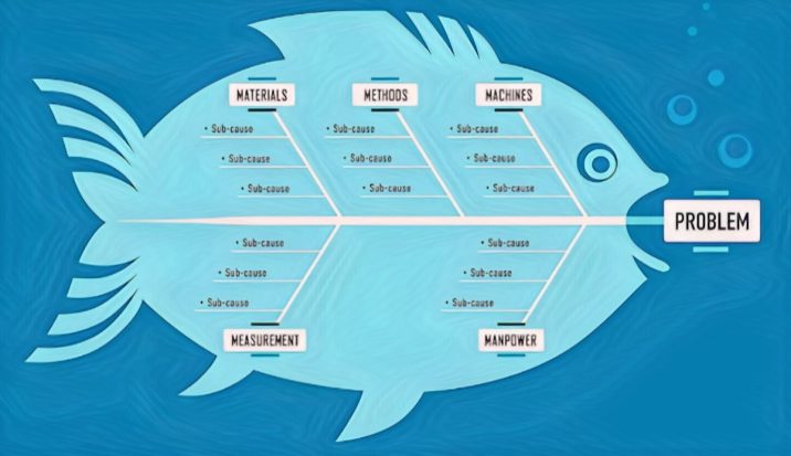16 Best Root Cause Analysis Tools and Templates [2026 Edition] - RankRed