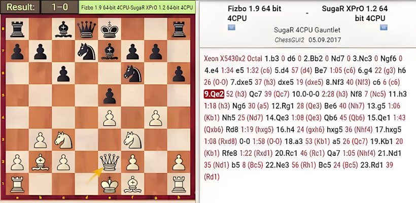 32 Best Chess Engines of 2025 | Based On Their Ratings - RankRed