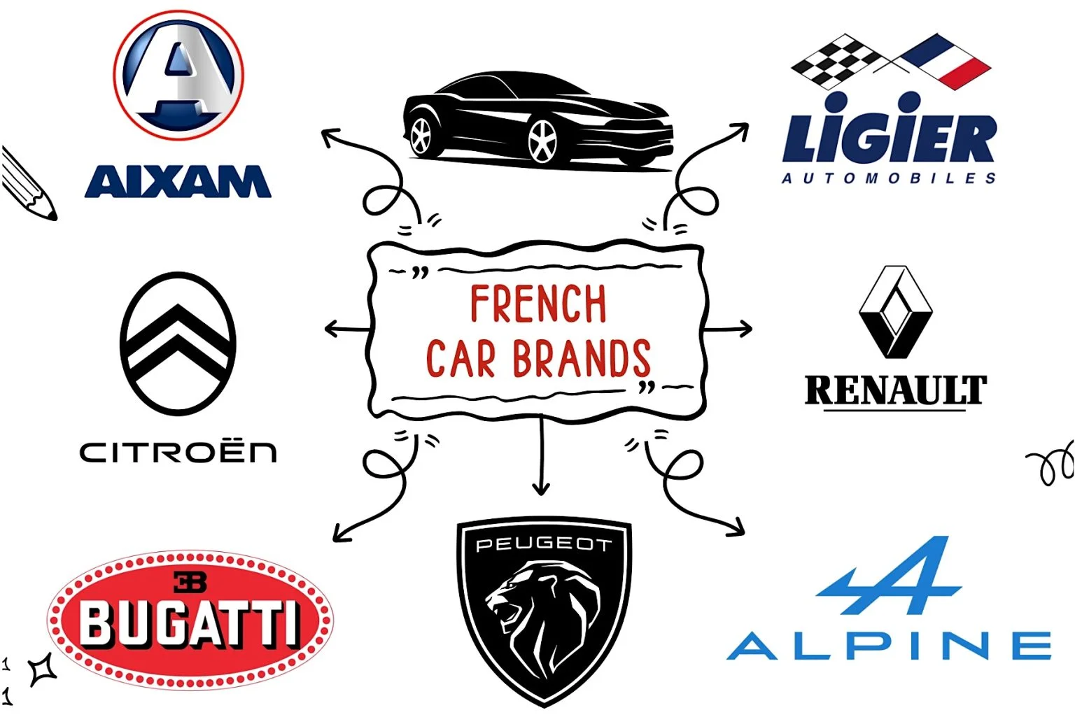 13 Top French Car Brands [As of 2025] - RankRed