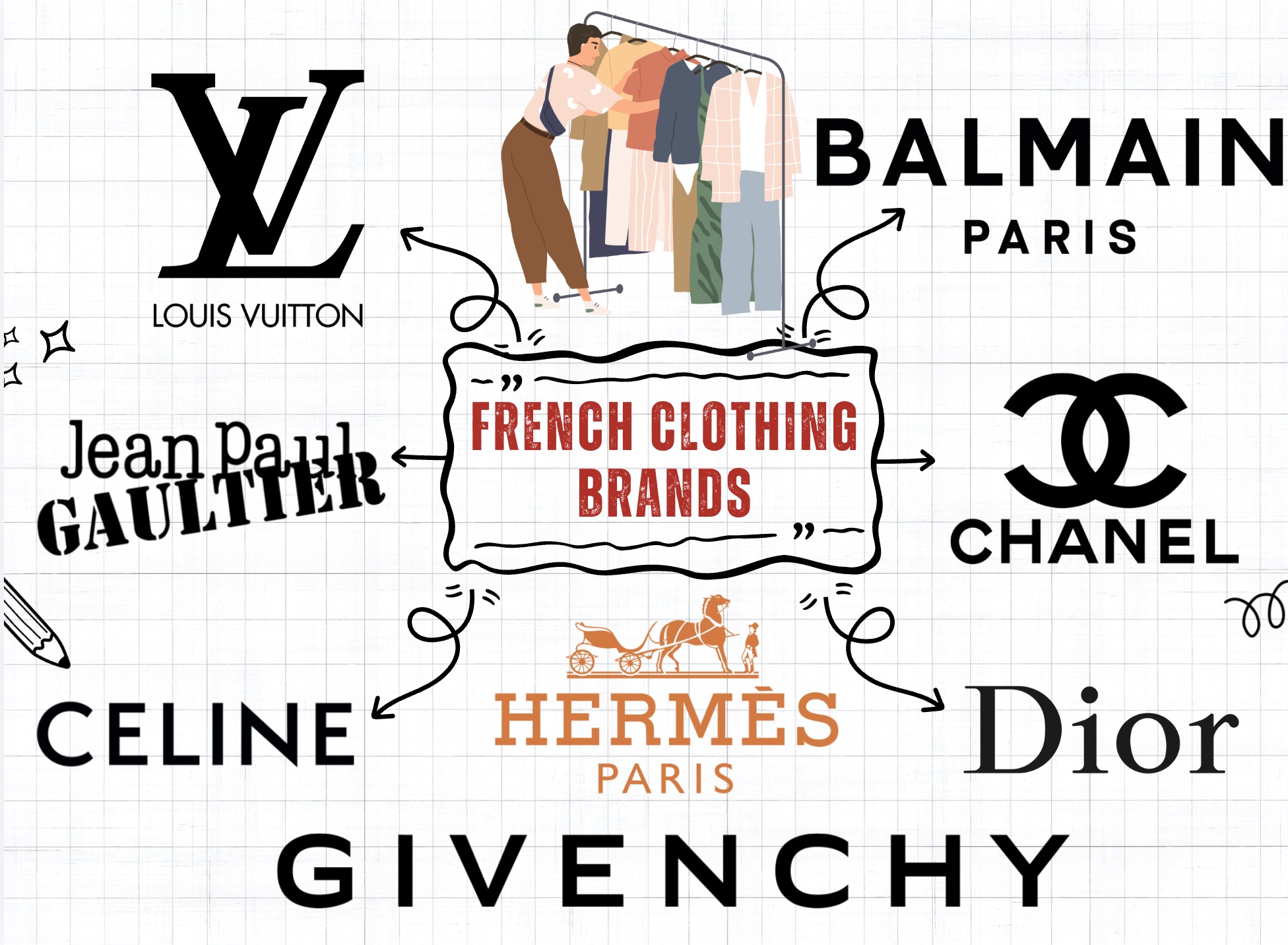 17 French Clothing Brands [As of 2026] - RankRed