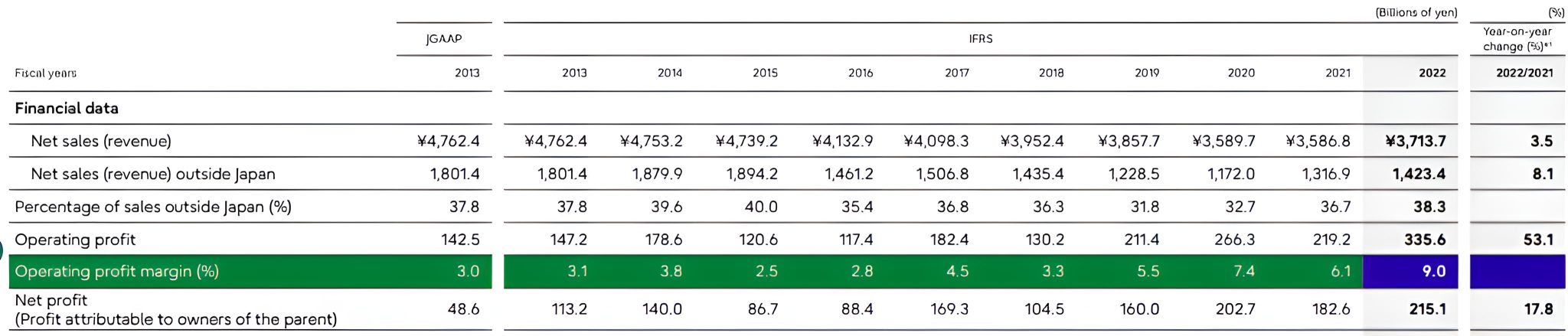 11 Top Japanese Technology Brands [As of 2025] - RankRed