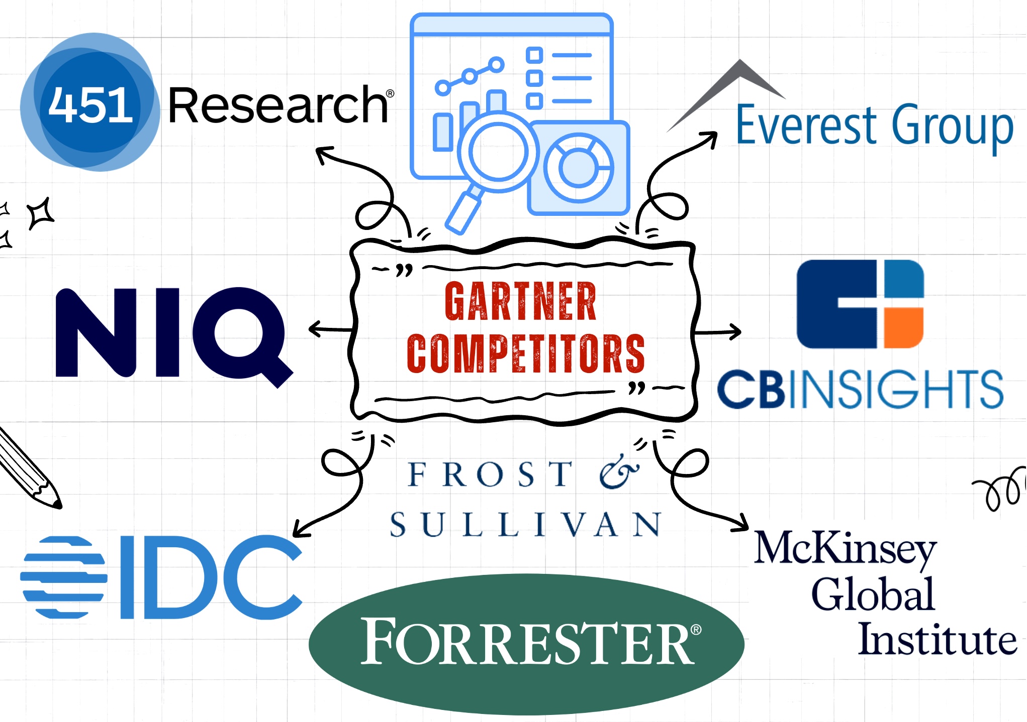 13 Gartner Competitors and Alternatives [As of 2025] - RankRed