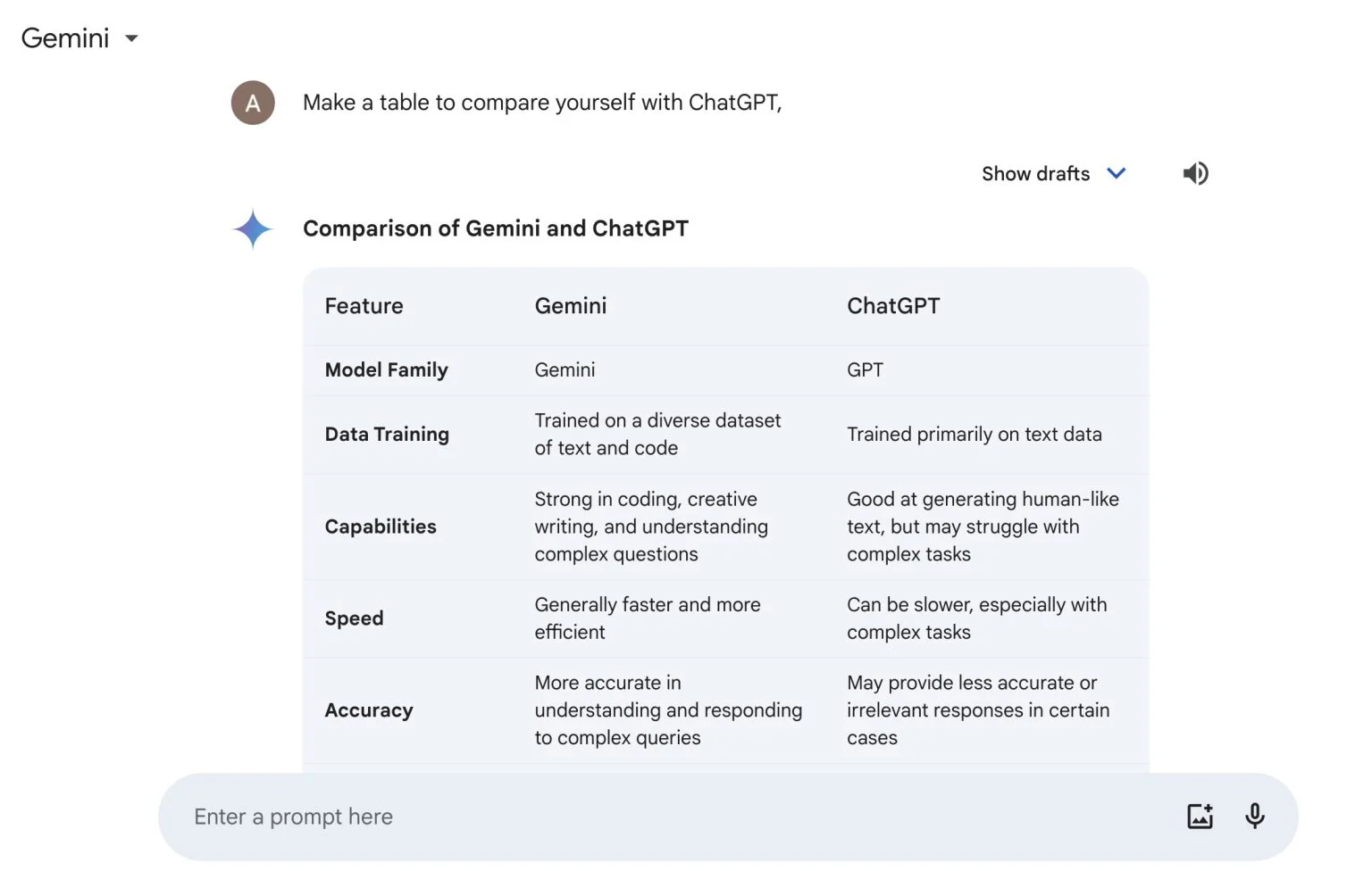 14 ChatGPT Competitors and Alternatives In 2025 - RankRed