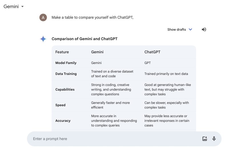 14 ChatGPT Competitors and Alternatives In 2025 - RankRed