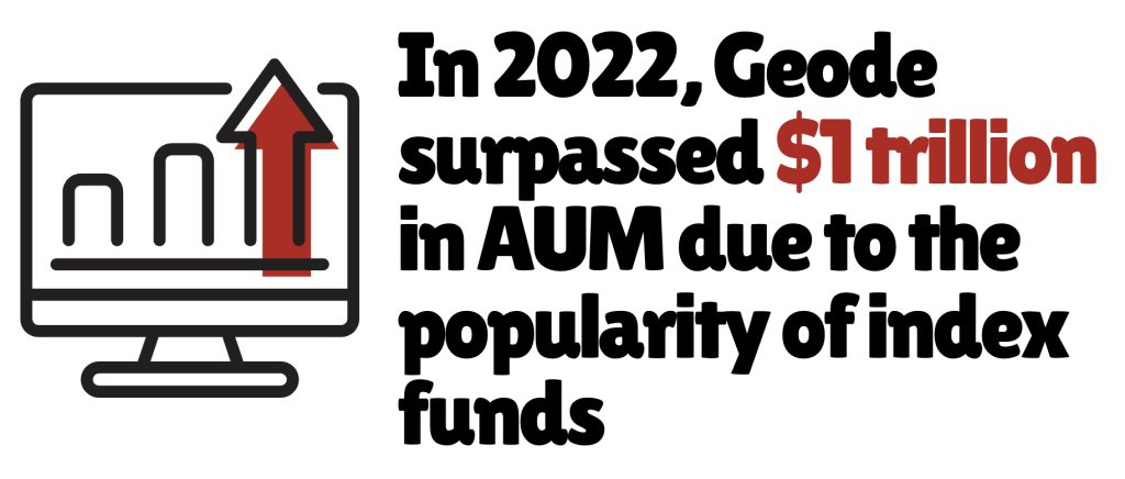 16 Berkshire Hathaway Competitors & Alternatives [As of 2025] - RankRed