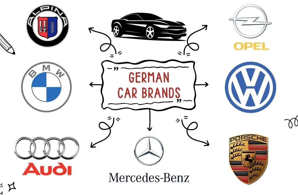 12 Top German Car Brands [As of 2025] - RankRed