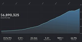 16 Best Tumblr Alternatives Of 2025 - RankRed