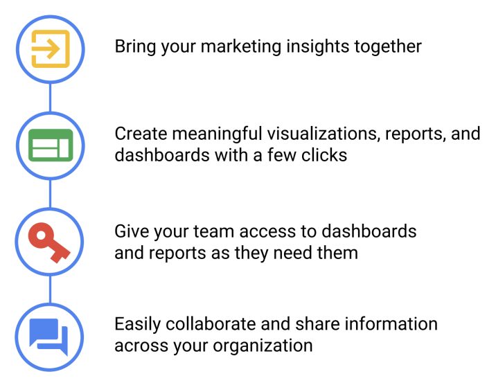 13 Best Reporting Tools and Software Of 2025 [Free & Paid] - RankRed