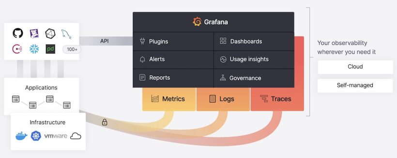 13 Best Splunk Competitors & Alternatives In 2025 - RankRed
