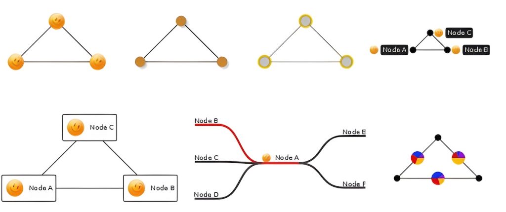 23 Free Social Network Analysis Tools [As of 2025] - RankRed
