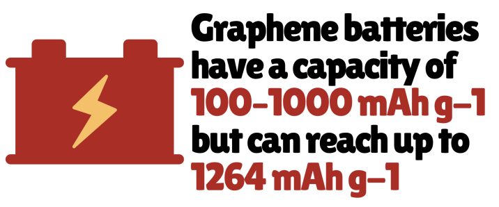 11 New Battery Technologies To Watch In 2025 - RankRed