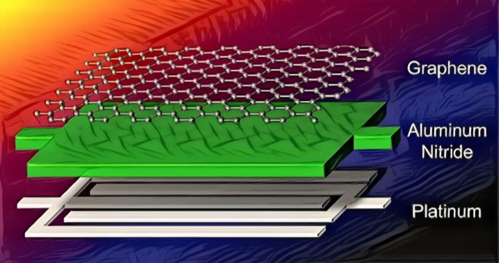NEMS - NanoElectroMechanical Systems | A Simple Overview - RankRed