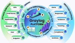 13 Best Splunk Competitors & Alternatives In 2026 - RankRed