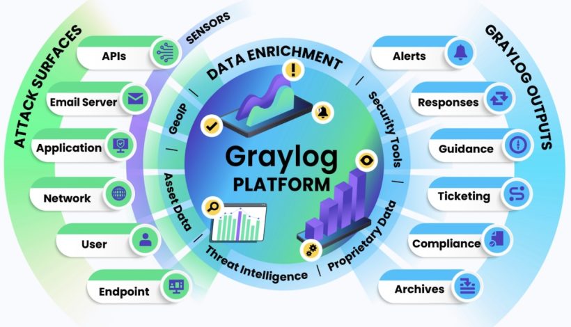 13 Best Splunk Competitors & Alternatives In 2026 - RankRed