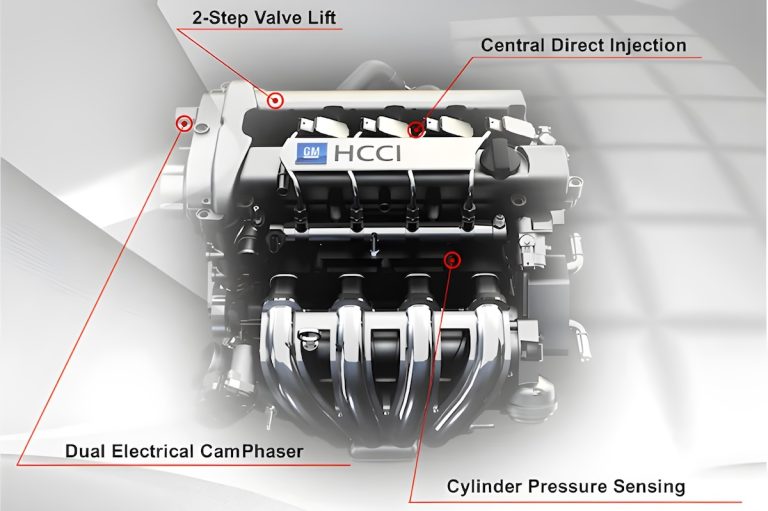 17 Different Car Engine Types | Explained - RankRed