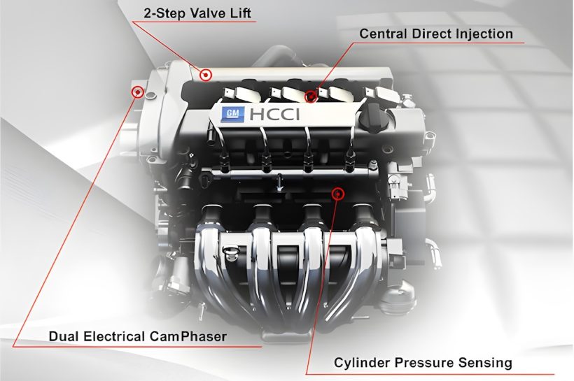 17 Different Car Engine Types | Explained - RankRed